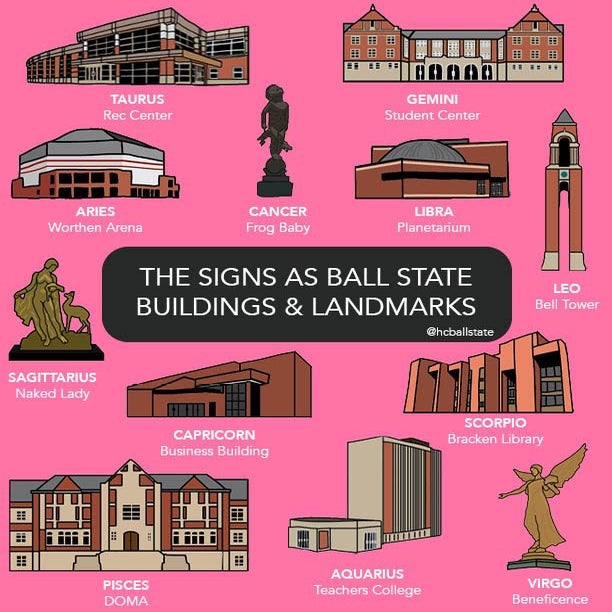 The Signs as Ball State Landmarks
